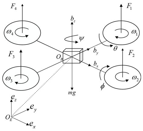 Dynamic Modeling And Altitude Control For Flying Cars Based On Active Disturbance Rejection Control