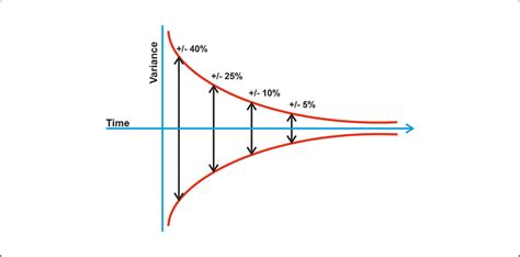 Mastering Project Cost Estimation For Pmp Exam Mastering Project Cost Estimation For Pmp Exam