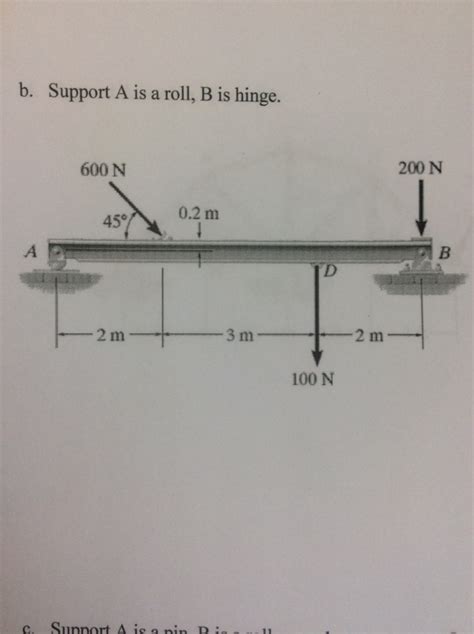 Solved Determine The Reaction Of The Supports For The