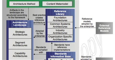 Common Sense Applied Enterprise Architecture Process Improvement Emotional Intelligence