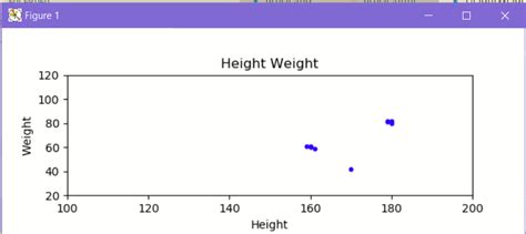 Understanding The Epsilon Parameter Of Dbscan Clustering Algorithm By