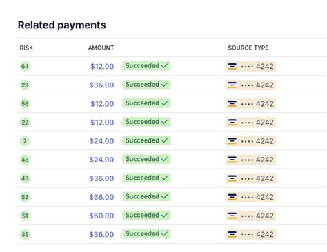 stripe api get invoices is empty but payment intents successful stack
