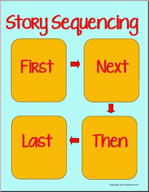 Story Sequence Peanut Butter And Jelly K 2 Abcteach