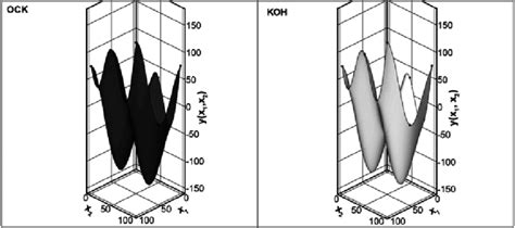 Example 42 Ordinary Cokriging Prediction With Cross Correlation