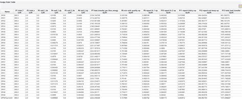 Chapter 10 Optimizing Parametric Analyses In Ansys Fluent