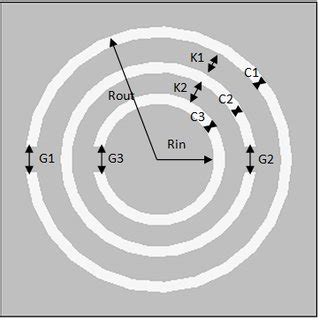 Different Shapes Of Csrr A Single Split Ring Csrr B Csrr With