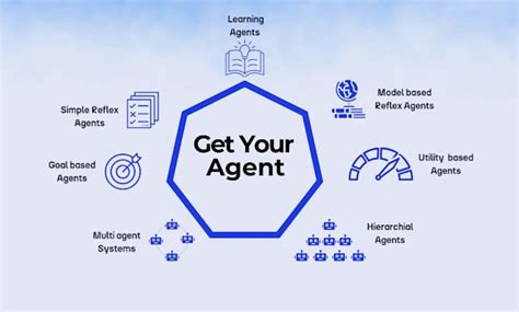 Automate Your Workflow With Custom N8n Automation Workflows By Kamaltensay Fiverr