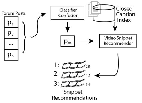 Learning About Learning Educational Data Mining Debug Mind