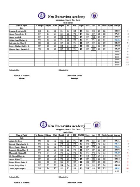 3rd Grading Sheet Pdf