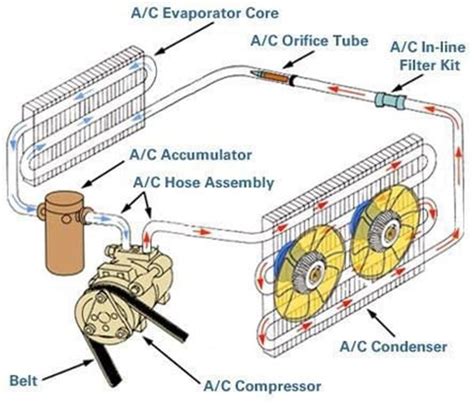 Car Ac Hose Diagram At Glenn Ledoux Blog