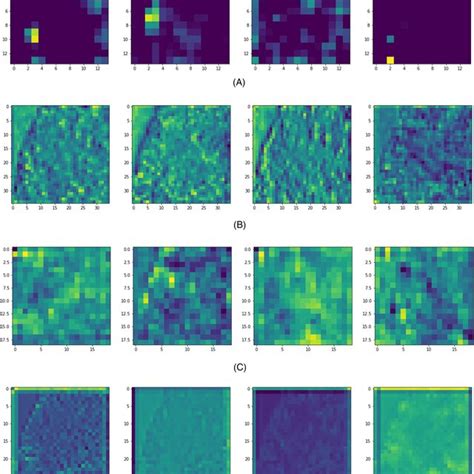 Comparative Analysis Of Deep Models Based On Their Feature Maps A