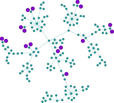 A Subgraph Representing A Portion Of The Electric Grid And Download Scientific Diagram