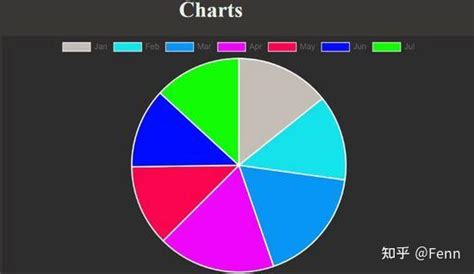 如何使用 Chart js 在 JavaScript 中制作图表 知乎
