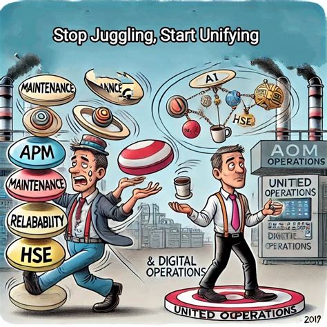 William Yang On Linkedin Asset Operations Management Aom Is An Emerging Concept That Integrates…