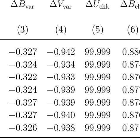 Sample Photometric Data Download Table