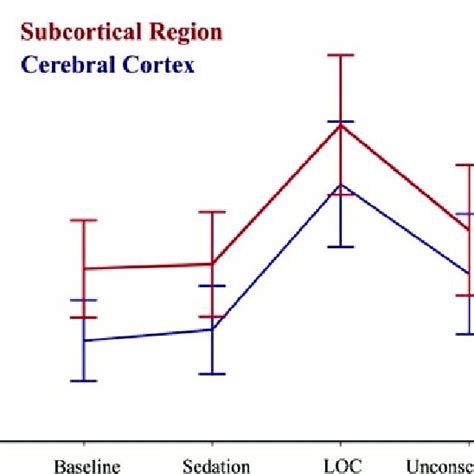 The Parallelism Of Fmri Signal Evolution In The Cortex And The Download Scientific Diagram