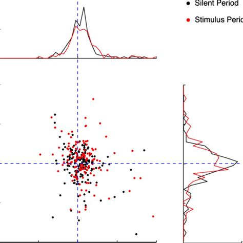 Coefficient Values For Horizontal And Vertical Components Of Multiple Download Scientific
