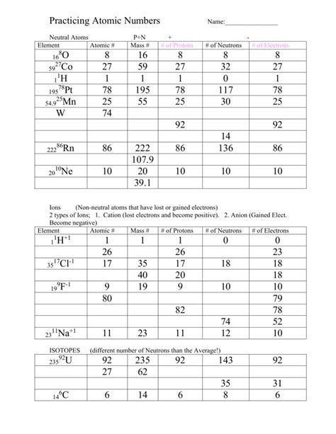 Atomic Numbers Practice Worksheet
