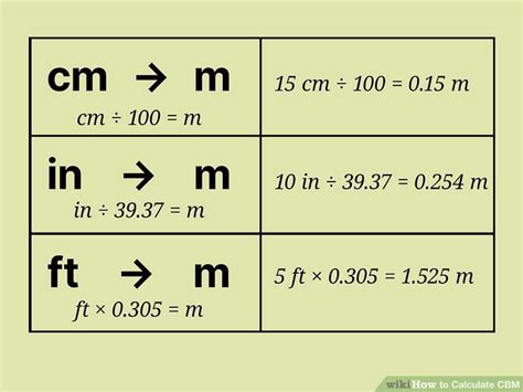 4 Ways To Calculate Cbm Wikihow