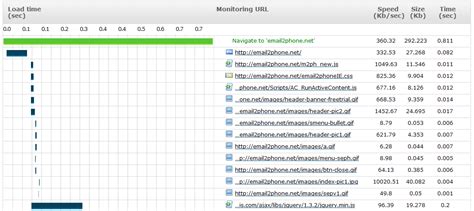Anuncio De Browserview Website Monitoring En Internet World Tradeshow