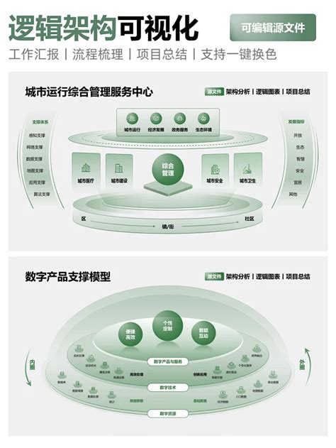 Ppt逻辑架构图！请大数据推给有需要的人！ 小红书 花瓣网