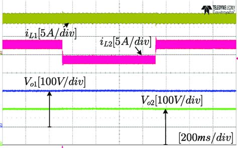 Inductor Currents And Output Voltages For Load Scenarios V In 120 V