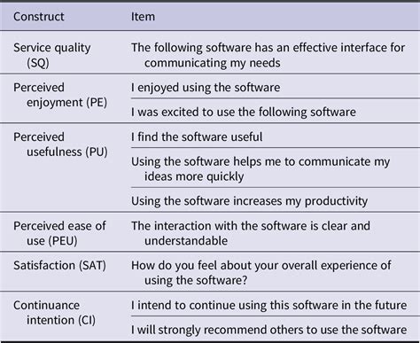 Evaluating Large Language Model Chatbots To Engage Communities In Large