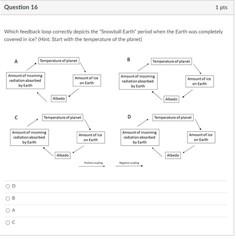 Solved Question Pts Which Feedback Loop Correctly Chegg Com