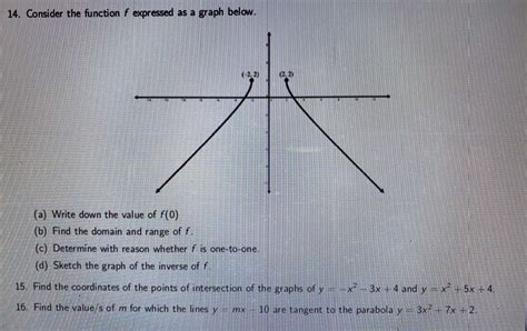 Solved Consider The Function F Expressed As A Graph Chegg