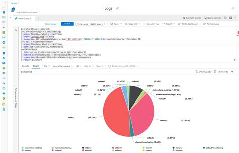 Investigate Azure Kubernetes Log Analytics Cost Drivers