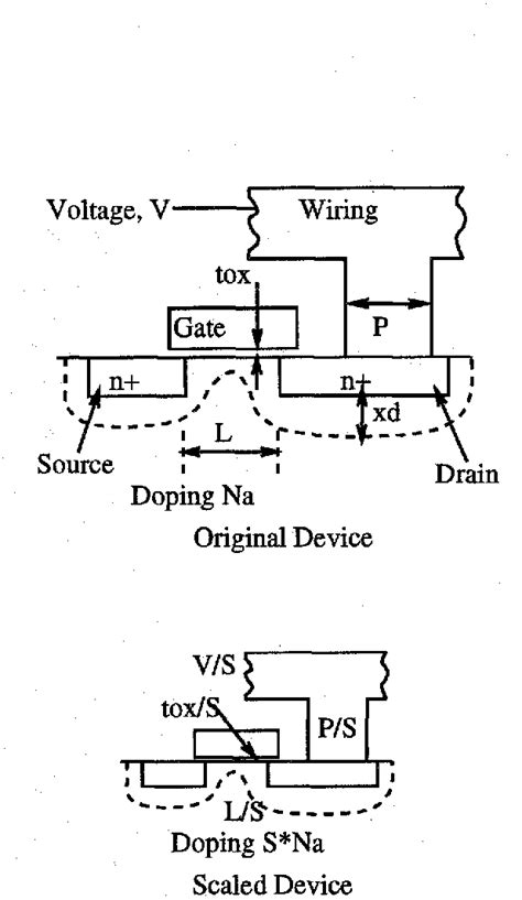 Iddq Testing Semantic Scholar
