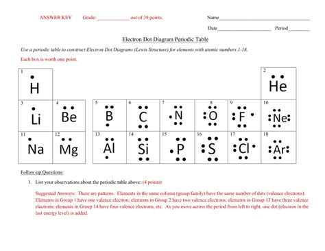 Lewis Dot Structures Worksheet 1 Answer Key — Db