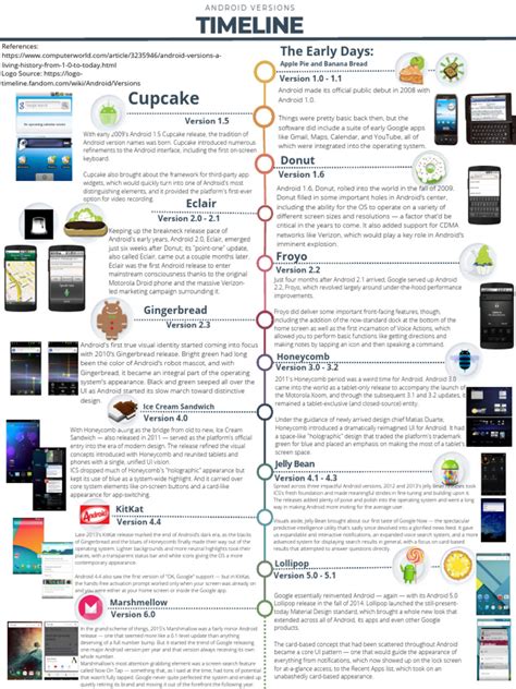 Android Versions Pdf