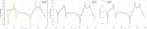 Figure 2 From Deep Learning Enabled Slow Fluid Antenna Multiple Access
