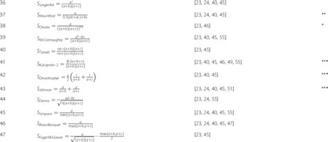 list of 79 binary similarity and dissimilarity measures continued
