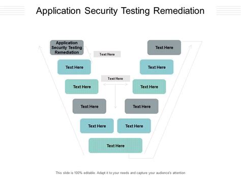 Application Security Testing Remediation Ppt Powerpoint Presentation