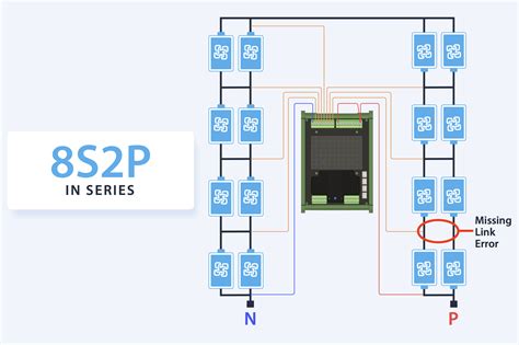 Series Parallel Multi String Battery Banks Batrium Knowledge Wiki