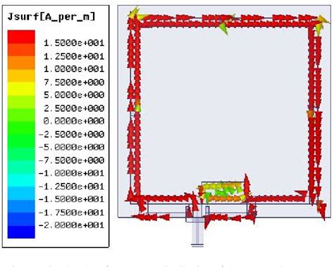 Figure 4 From Design Of Multiband Segmented Loop Antenna For Unmanned