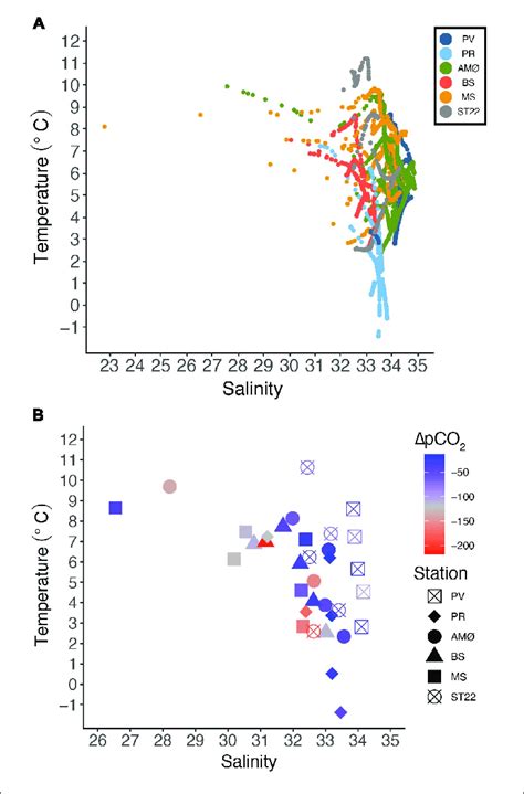 Temperature Salinity A Plot From June 2018 2019 Showing All The Ctd