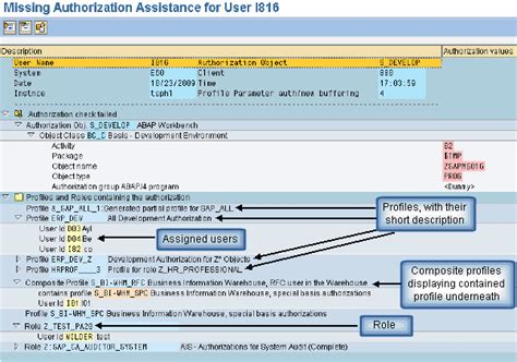 Zsu53 Missing Authorization Assistance Sap Community