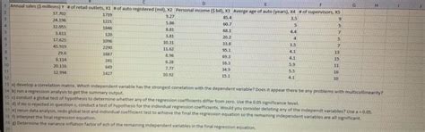 Solved 3 Develop A Correlation Matric Which Independent