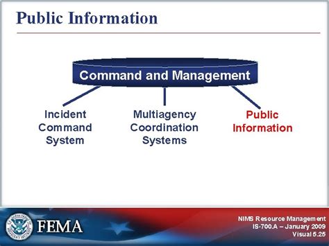 Unit 5 Nims Command Management Nims Resource Management