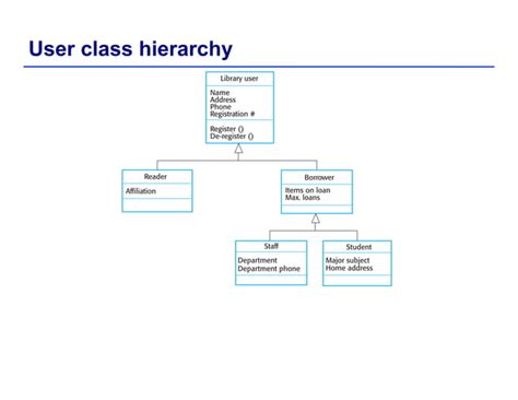 Unit Software Engineering System Model Notes Pdf Databases Computer Software And