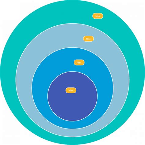 MindManager Mind Mapping Software