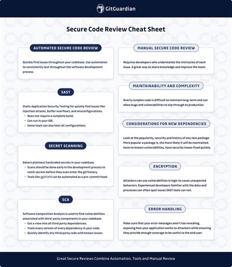secure code review best practices [cheat sheet included]