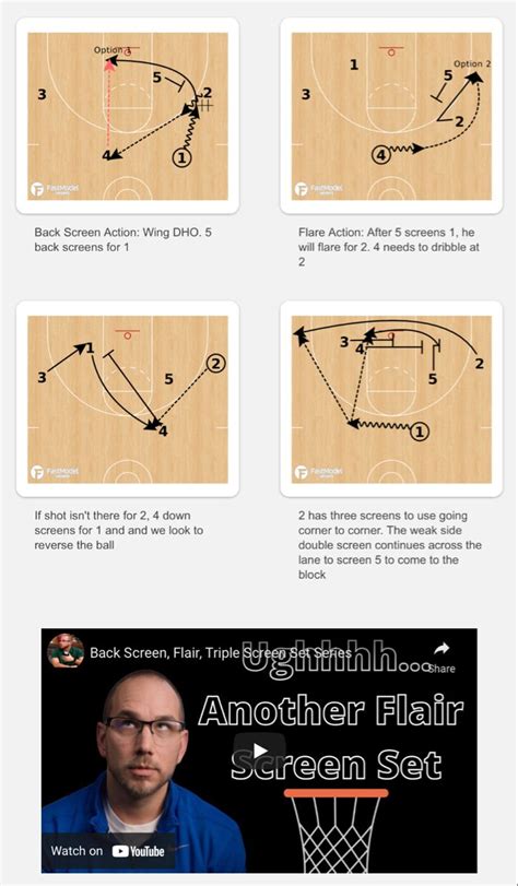 Flare Screen Basketball Definition at Samuel Truelove blog