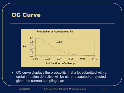 TM 720: Statistical Process Control Acceptance Sampling Plans - ppt ...