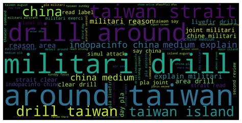 Algorithmic Trading Robust Back Testing Engine By Henokdes Medium