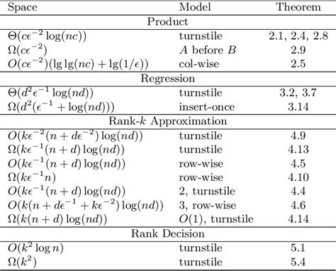 Numerical Linear Algebra Semantic Scholar