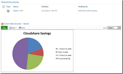 Excel Services Web Access On Cloudshare Techblurt Privacy And Security Perspectives